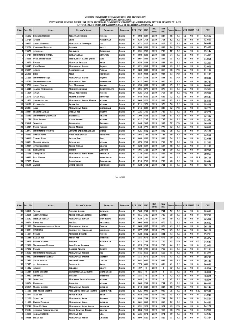 2019-20 Merit List for Admissions | PDF | South Asia | Pakistan