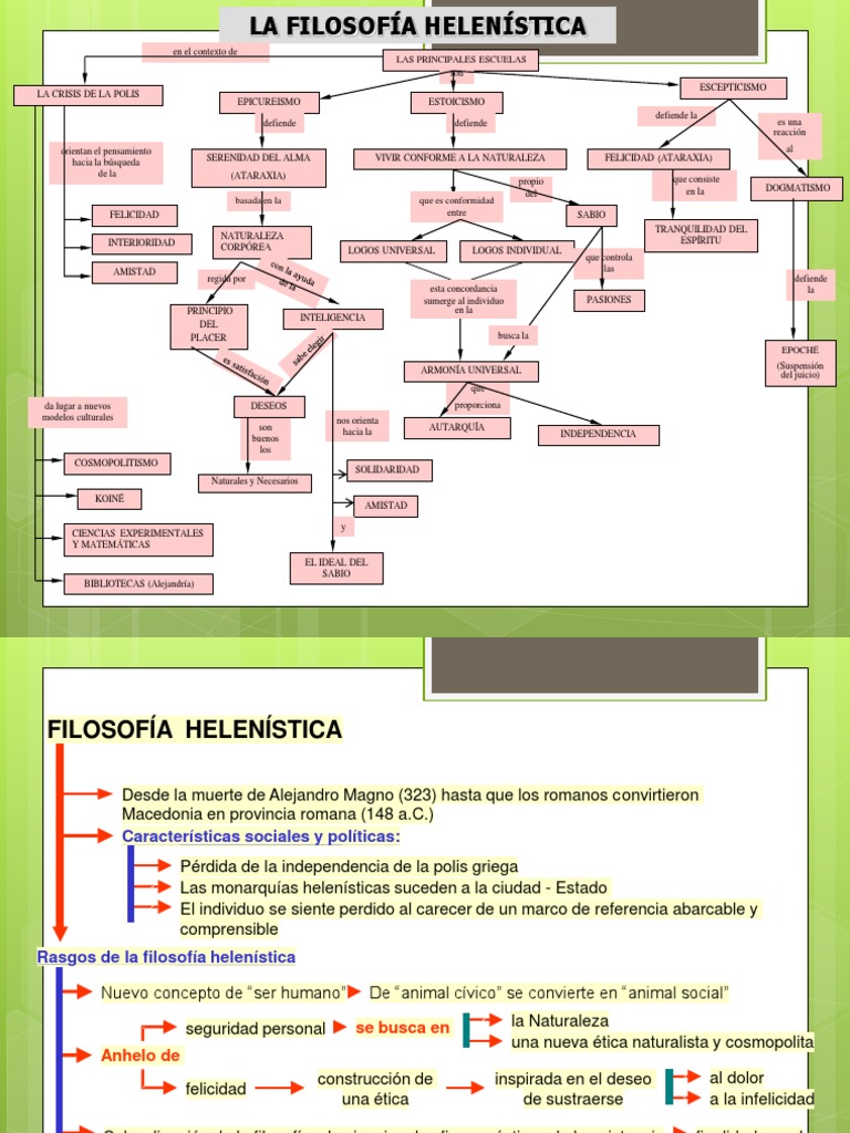 La filosofía helenística: Escépticismo, Epicureísmo y Estoicismo | PDF ...