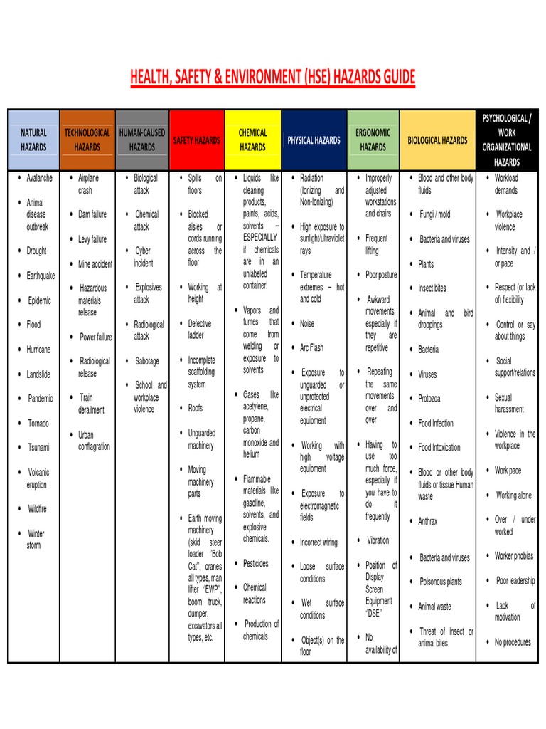 HSE Hazards Guide Covers Natural, Technological & Human-Caused Risks ...