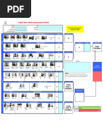 The Ocra Checklist | PDF | Anatomical Terms Of Motion | Elbow