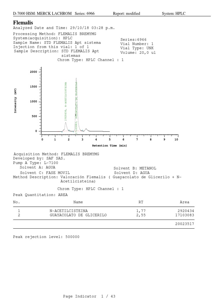 Cromatograma HPLC | PDF | High Performance Liquid Chromatography ...