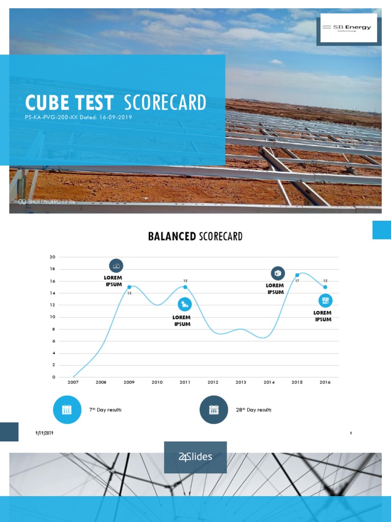 CUBE Test Scorecard Analysis | PDF