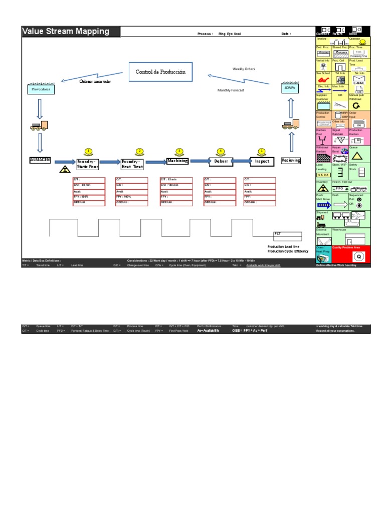 Value Stream VSM Template | PDF | Inventory | Systems Engineering