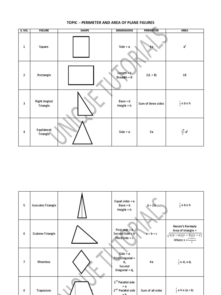 Plane Figures: Perimeter & Area Formulas | PDF | Area | Triangle