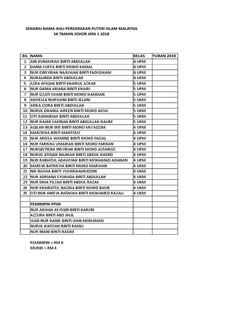 Senarai Nama Ppim 2018 | PDF