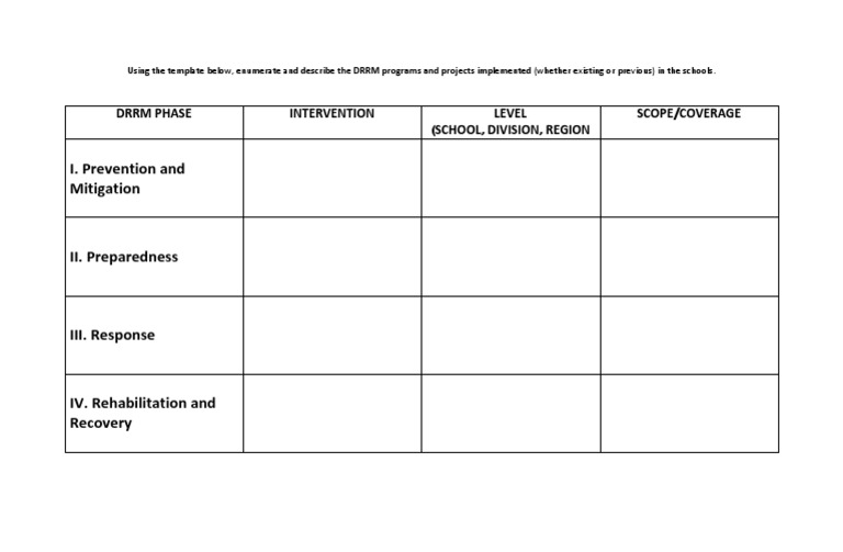 DRRM Programs and Projects | PDF