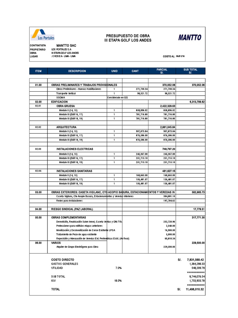 Presupuesto de Obra de Edificio Multifamiliar | Fundación (Ingeniería) | Ingeniería estructural