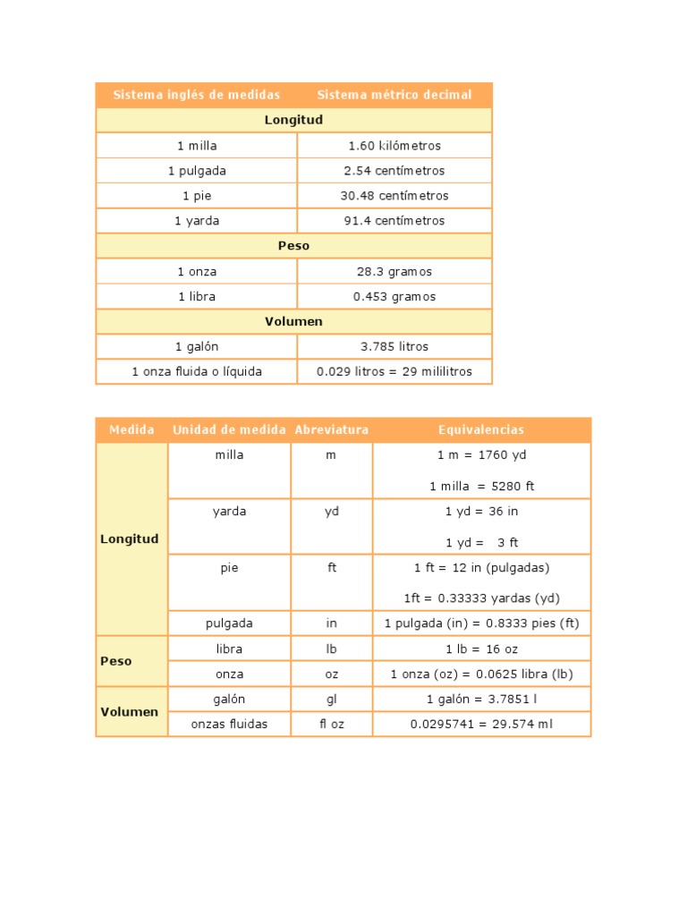 Sistema Inglés de Medidas | PDF
