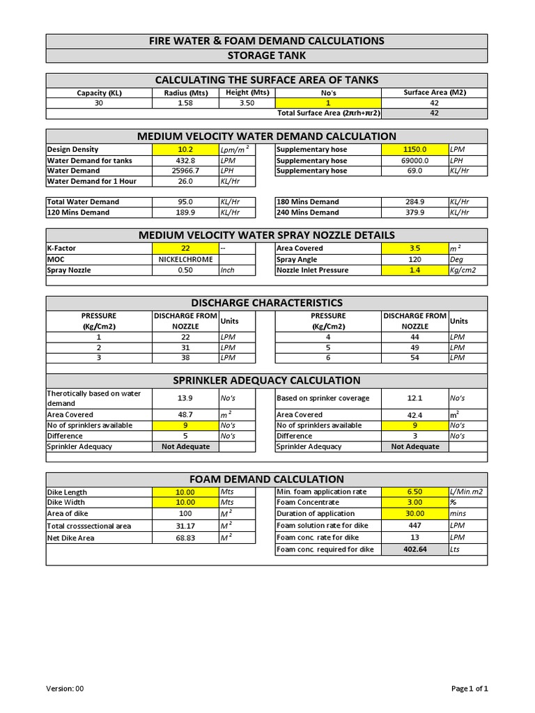 Fire Water & Foam Demand Calculation | PDF | Fire Sprinkler System | Chemical Engineering