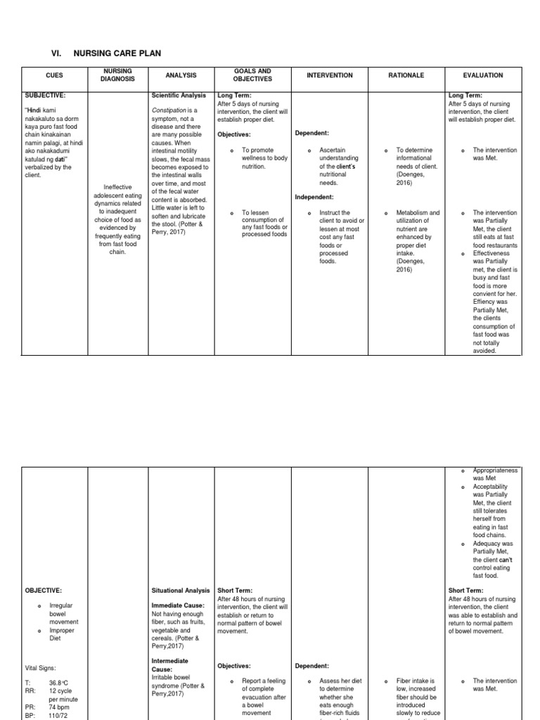 VI. Nursing Care Plan: Cues Nursing Diagnosis Analysis Goals and ...