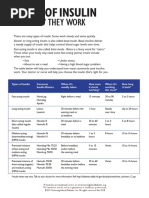 Insulin Onset and Peak Times Chart | PDF