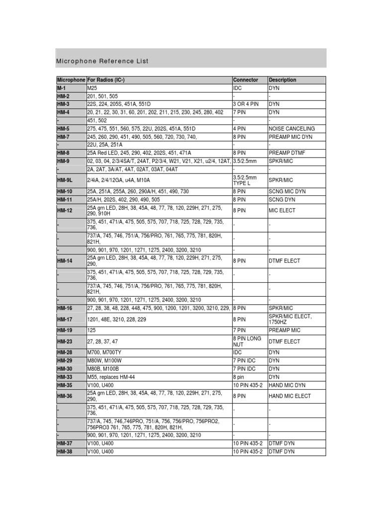 Icom Microphone Reference List | PDF | Sports
