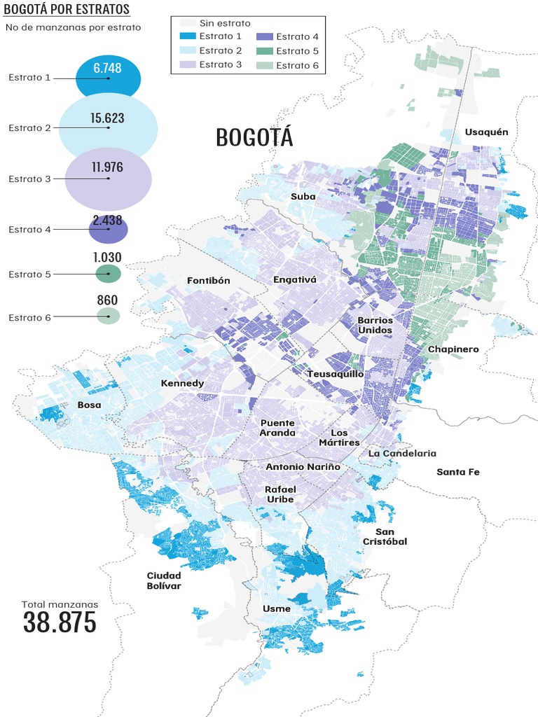 Bogotá por estratos