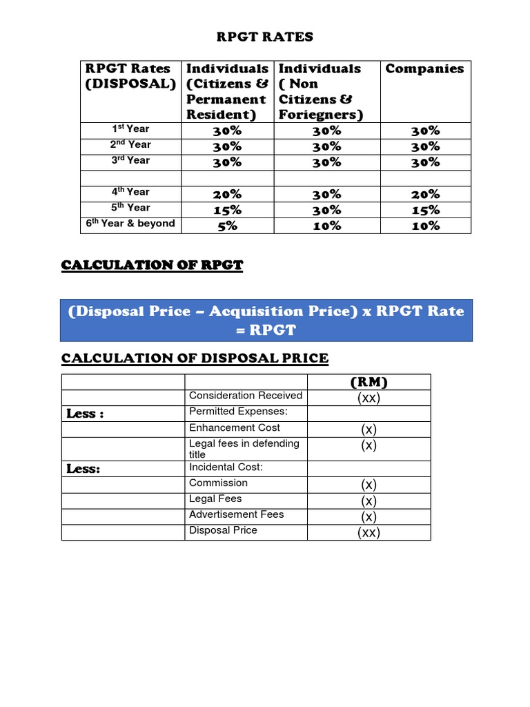 RPGT Rates Explained in Detail | PDF | Fee | Attorney's Fee