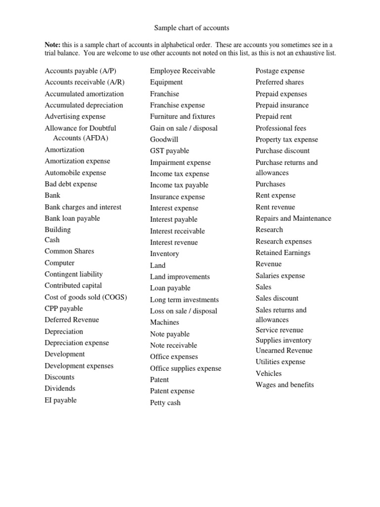 Chart of Accounts | PDF | Expense | Revenue