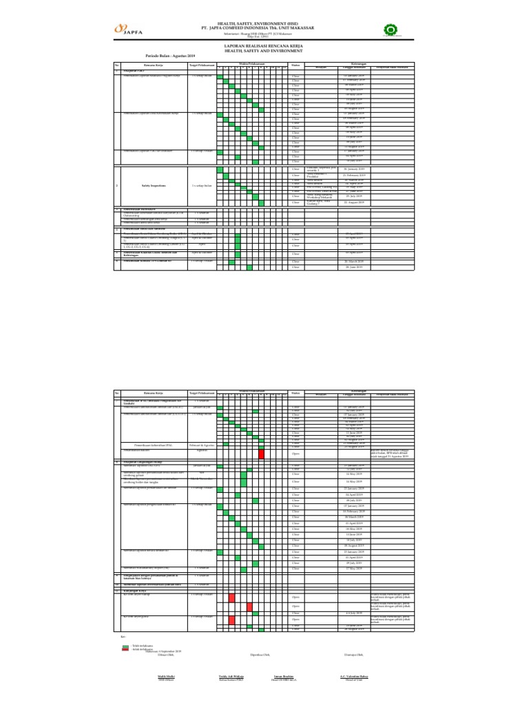 Laporan Realisasi Rencana Kerja HSE, P2K3, Dan RTD (Agustus 2019) | PDF