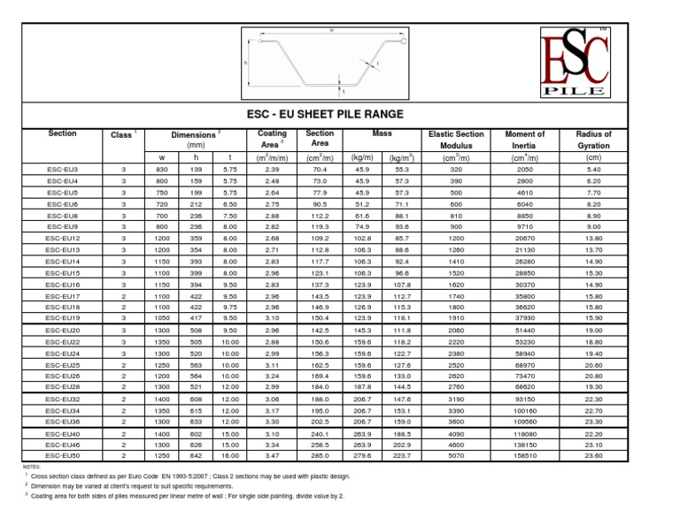 Esc - Eu Sheet Pile Range: W H T (M /M/M) (CM /M) (KG/M) (KG/M) (CM /M ...