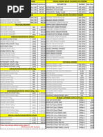 Selecta Ice Cream Price List 2025 | PDF | Food Ingredients | Foods