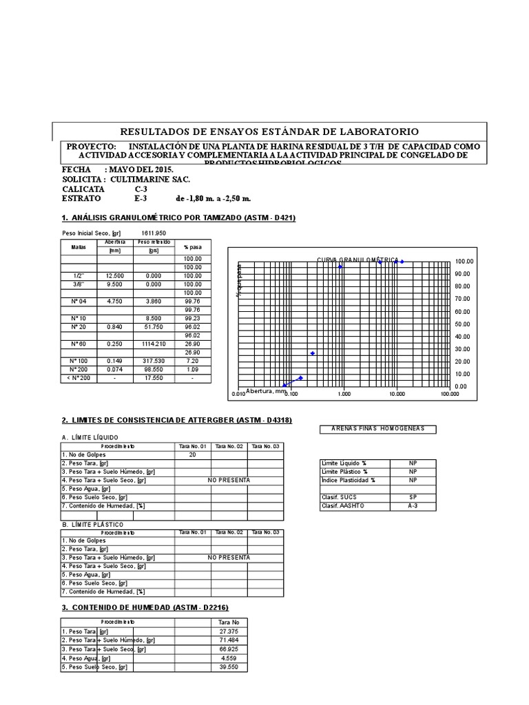 Analisis Granulometrico | PDF | Jardinería Sostenible | Geomorfología