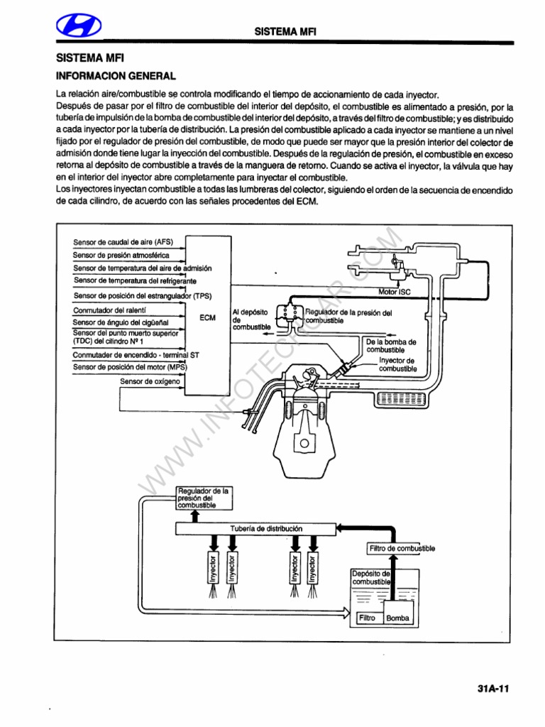 Hyundai H100 PDF | PDF