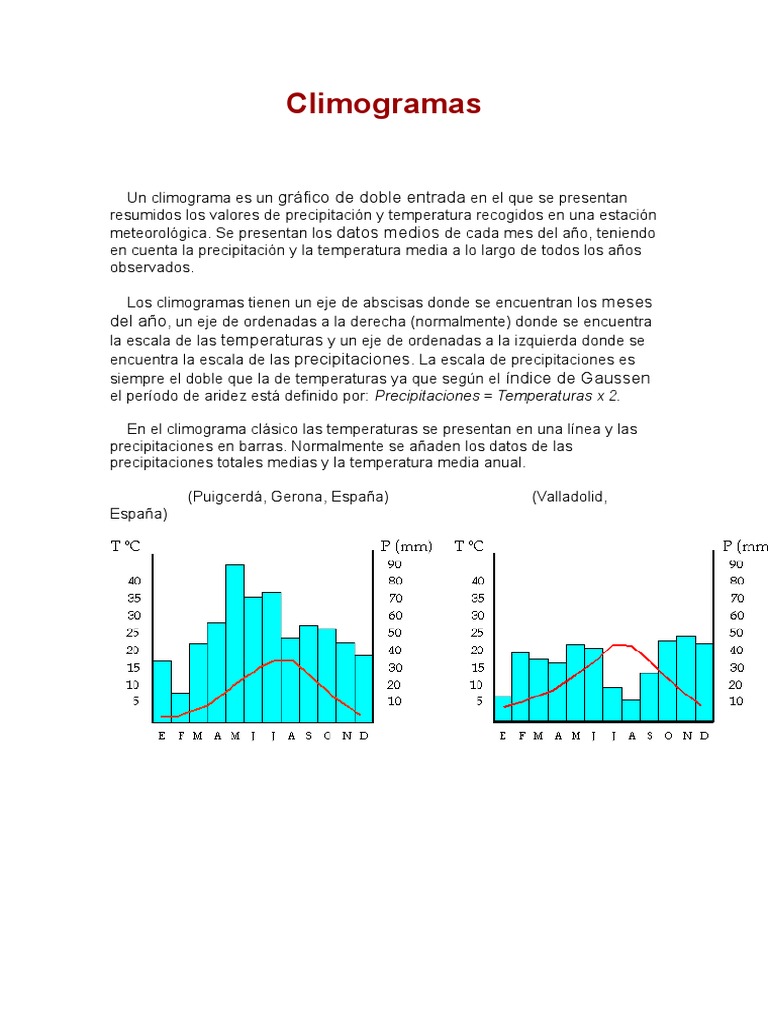 Climogramas | PDF | Evapotranspiración | Clima