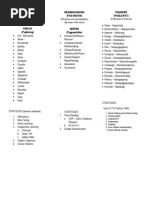 PEAC-Curriculum-Map G7 | PDF | Equations | Set (Mathematics)