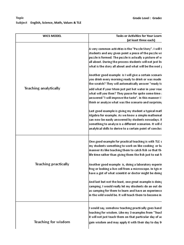 Assessment 3 WICS Model | Download Free PDF | Teachers | Teaching ...