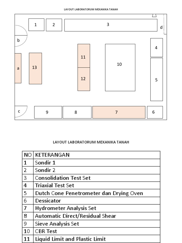 Layout Lab Mekanika Tanah 5111 | PDF