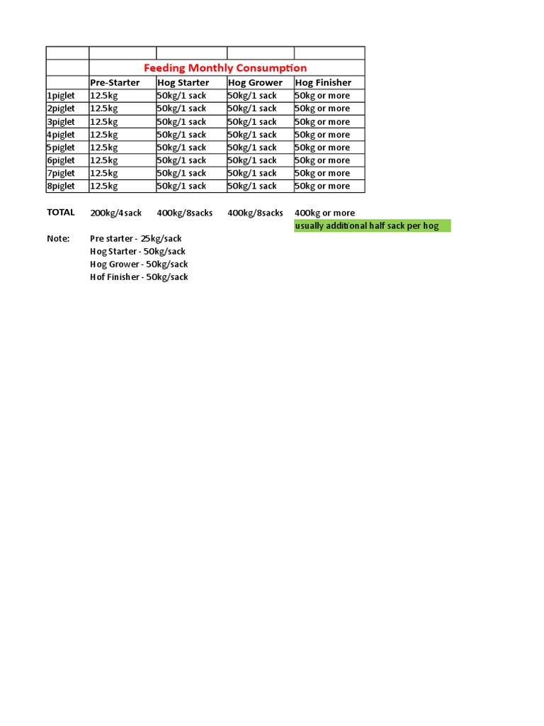 Monthly Hog Feeding Cost Breakdown | PDF