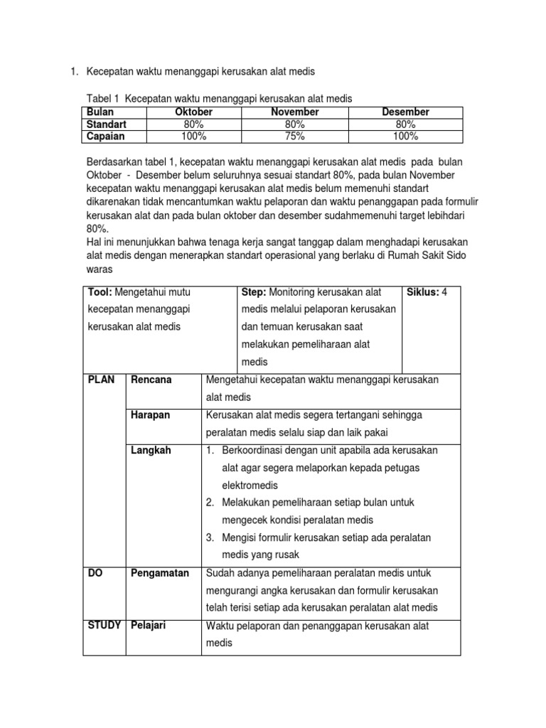 Pdsa Mutu Ipsrs | PDF