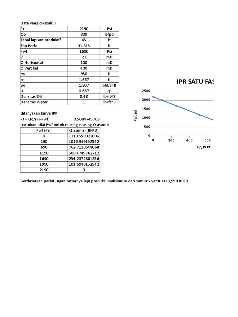 Ipr Satu Fasa (Gilbert) | PDF
