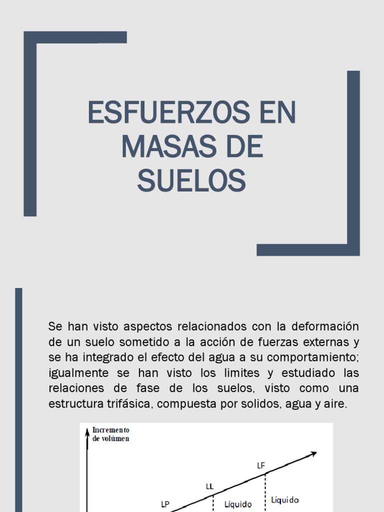 Esfuerzos en Masas de Suelos | PDF | Suelo | Agua