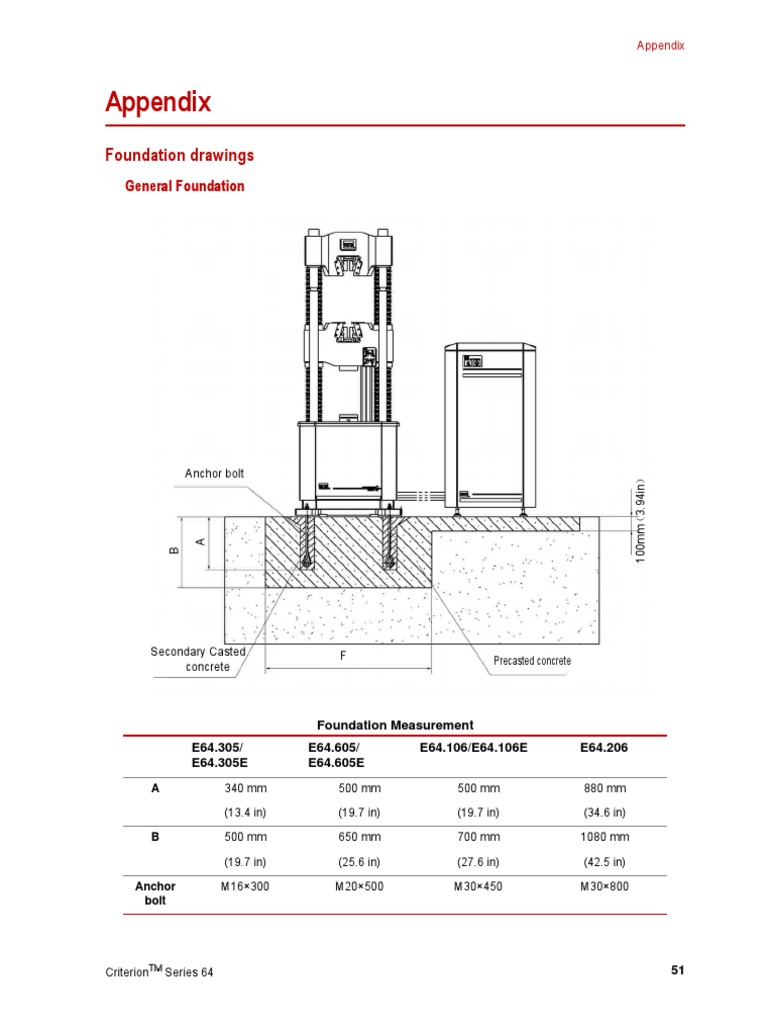 Appendix: Foundation Drawings | PDF
