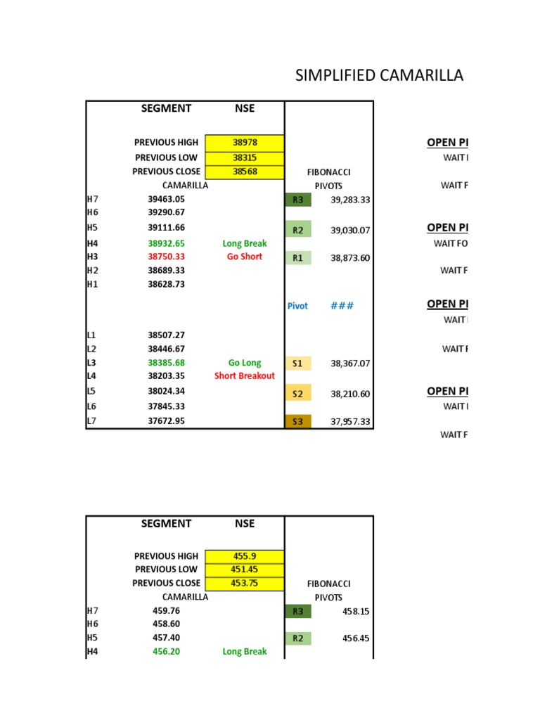 Camarilla and Fibonacci Pivots Levels | PDF | Nature | Sports