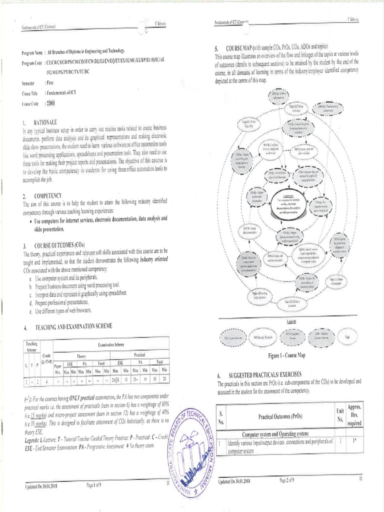 F.Y.Diploma Sem I CMPN Branch PDF | PDF