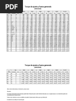 Tabla de Torque - Pernos Galvanizados | PDF
