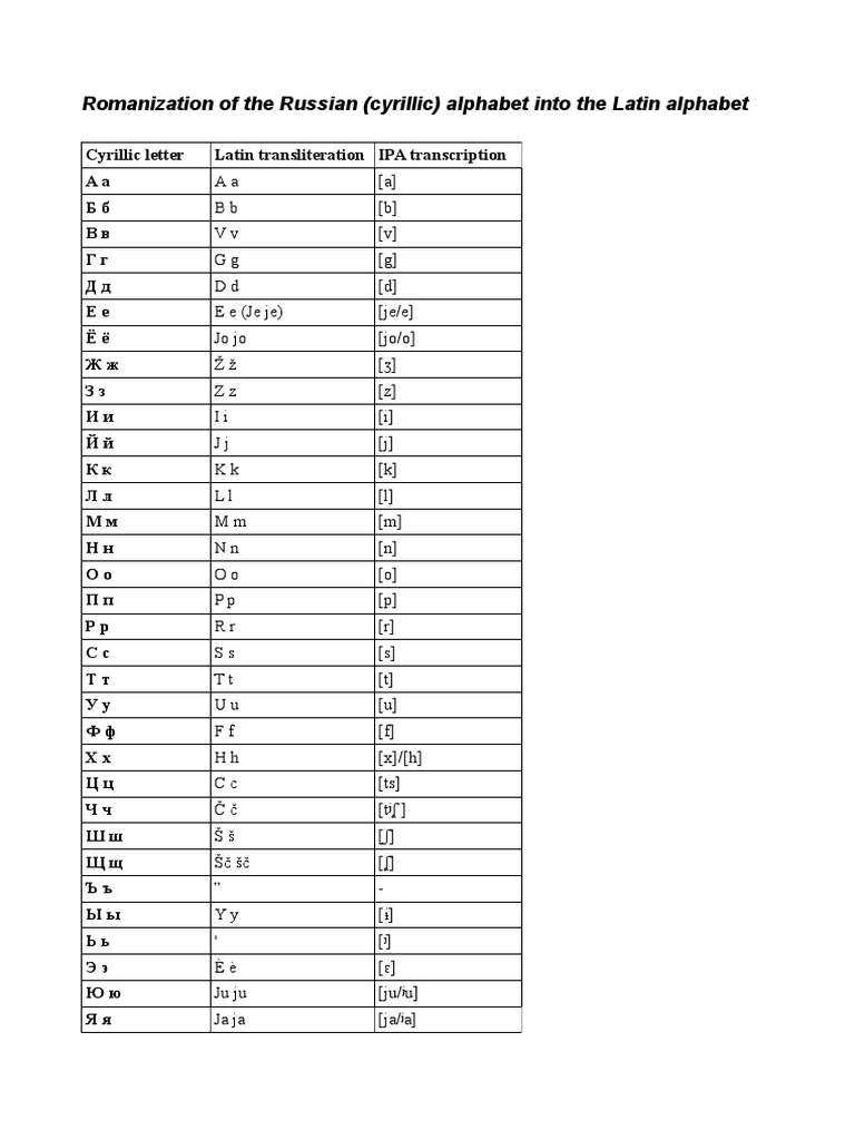 Russian Alphabet Romanization Guide | PDF | Latin Script | Encodings