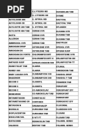 Daftar Obat Sanbe Farma Lengkap | PDF