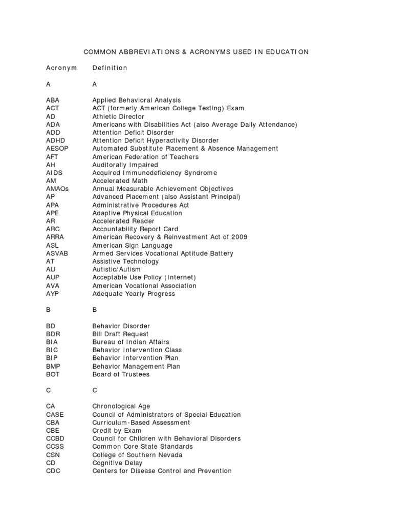 Common Abbreviations & Acronyms Used in Education Acronym Definition AA ...