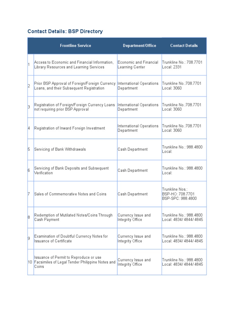 BSP Directory | PDF | Currency | Banks