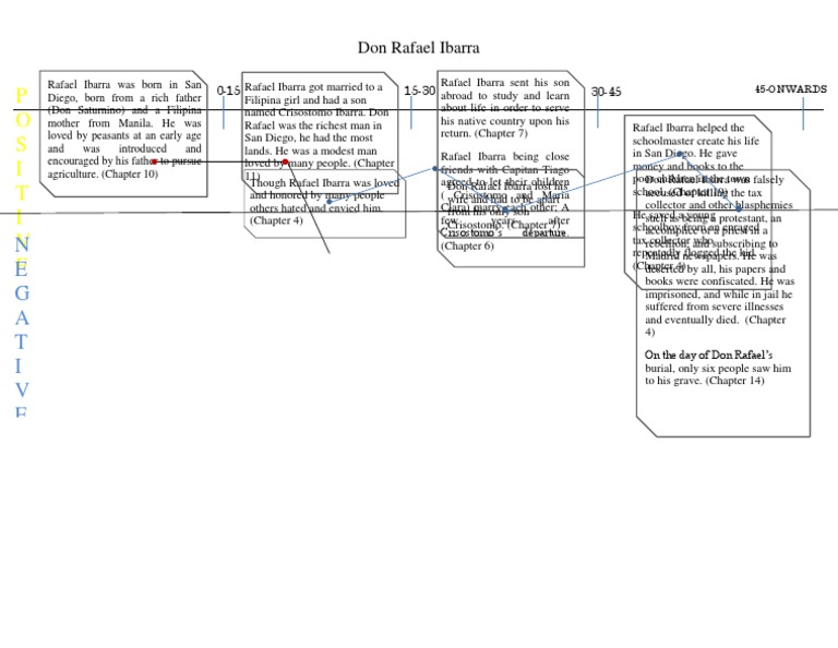 The Trials and Tribulations of Don Rafael Ibarra: A Biography in ...