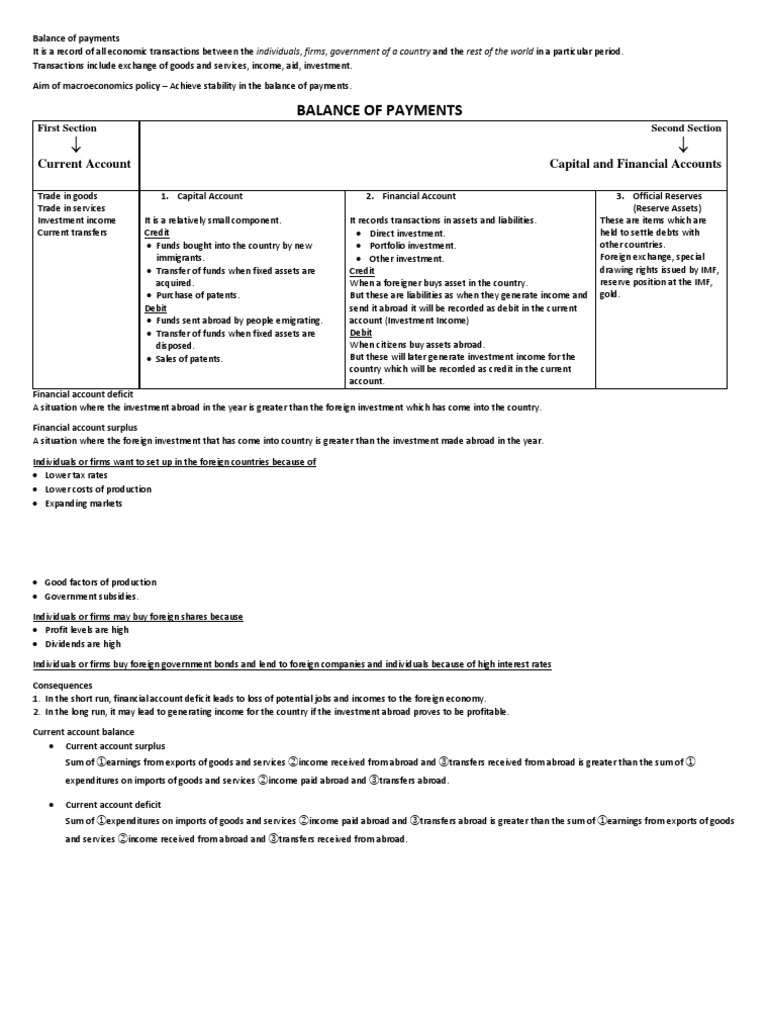 Balance of Payments | PDF | Current Account | Capital Account