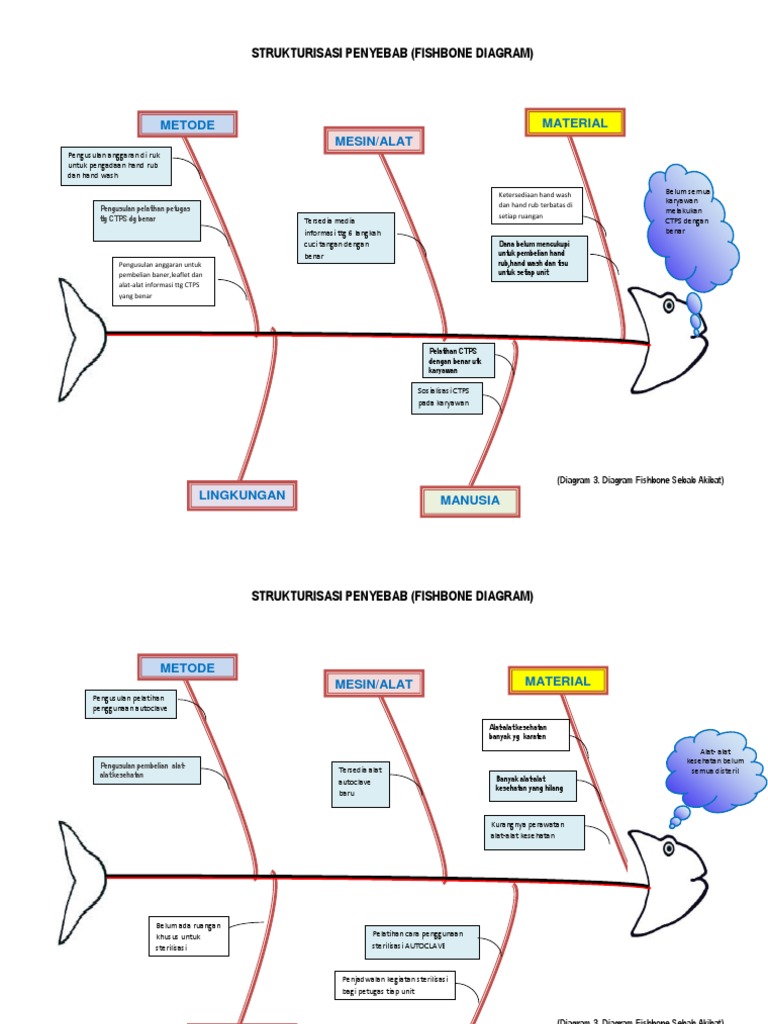 Fish Bon PPI | PDF