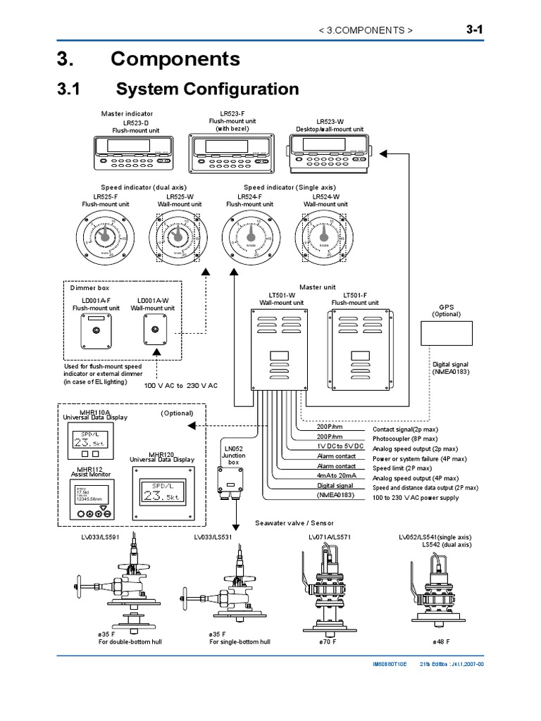 Eml 500 System Config | PDF | Electronics | Electrical Engineering