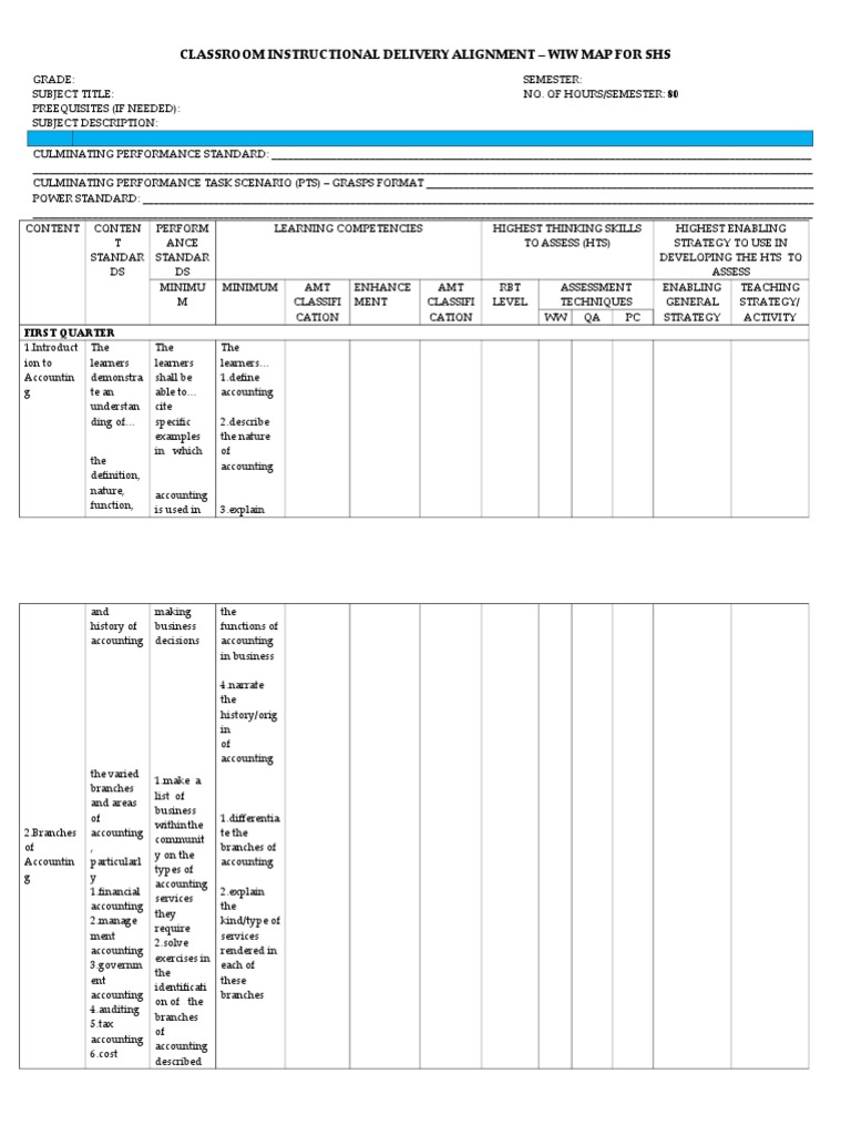 Classroom Instructional Delivery Alignment - Wiw Map For Shs | PDF ...