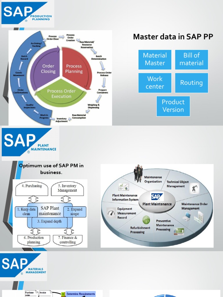 Master Data in SAP PP: Material Master Bill of Material Work Center ...