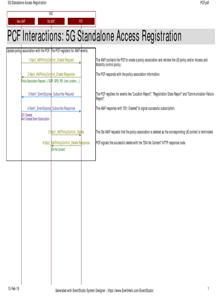 PCF PDF | PDF | Computers