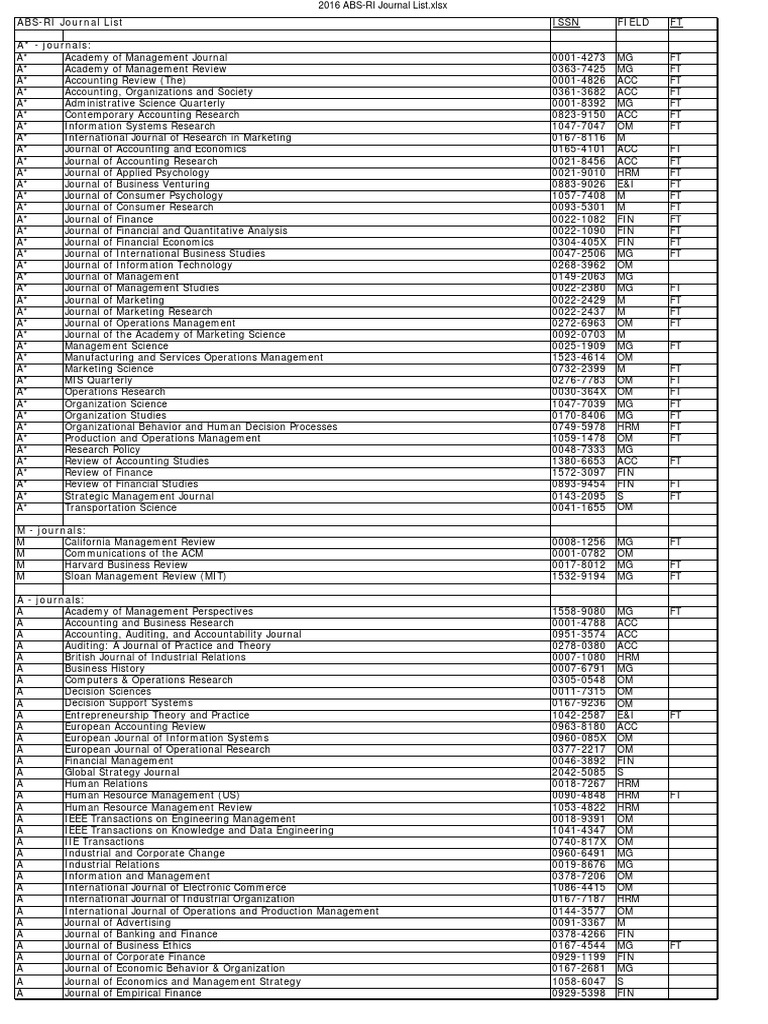 ABS List 2016 PDF | PDF | Information System | Human Resource Management