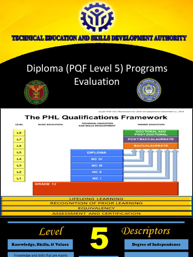 PQF L5 Diploma Workshop Presentation-KIT | PDF | Performance Indicator ...