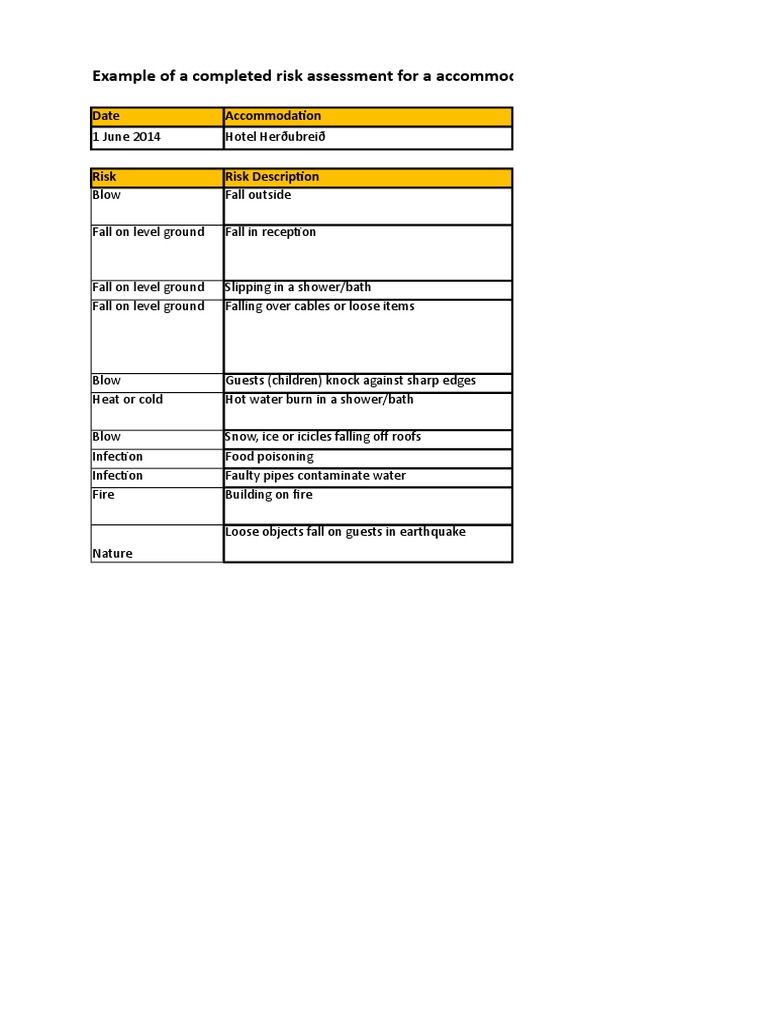 Example of A Completed Risk Assessment For A Accommodation (Hotel ...
